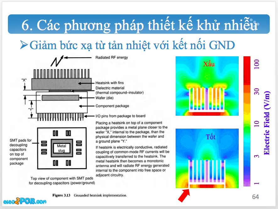 FULL (Basic + Advanced + EMC) in PCB Design – Giáo dục trực tuyến Elec2PCB