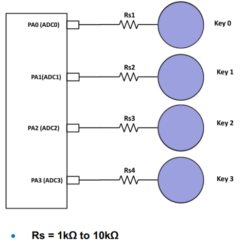 Cảm biến điện dung QTouch của Atmel và sự hỗ trợ của Altium trong việc ...