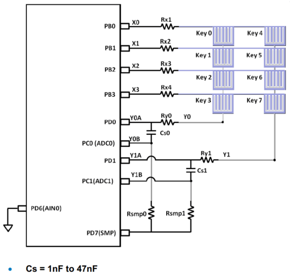 Cảm biến điện dung QTouch của Atmel và sự hỗ trợ của Altium trong việc ...