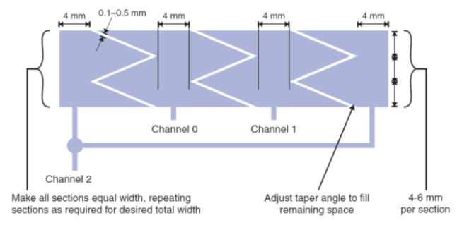 Cảm biến điện dung QTouch của Atmel và sự hỗ trợ của Altium trong việc ...