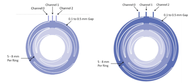 Cảm biến điện dung QTouch của Atmel và sự hỗ trợ của Altium trong việc ...