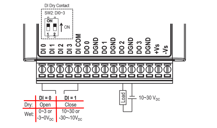 Hiểu thế nào cho đúng về “Wet Contact” và “Dry Contact”????? – Giáo dục ...